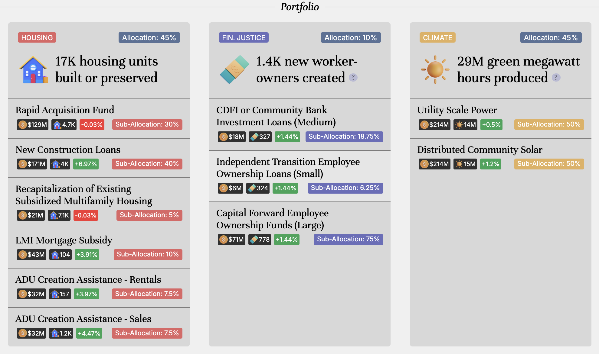 INTERACTIVE BALANCE SHEET SIMULATOR - Public Bank LA